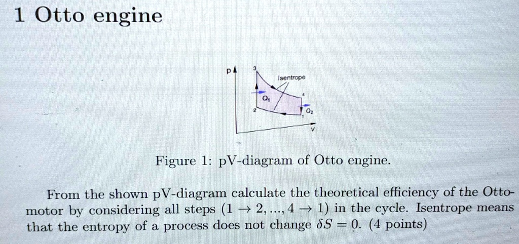 SOLVED: Texts: 1. Otto engine 2. Isentrope 3. Figure 1: pV-diagram of ...