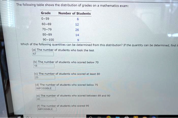 SOLVED: The following table shows the distribution of grades on ...