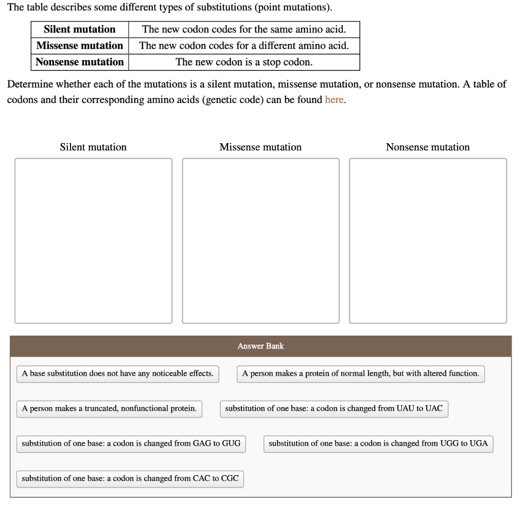 SOLVED: The table describes some different types of substitutions (point mutations). Silent ...