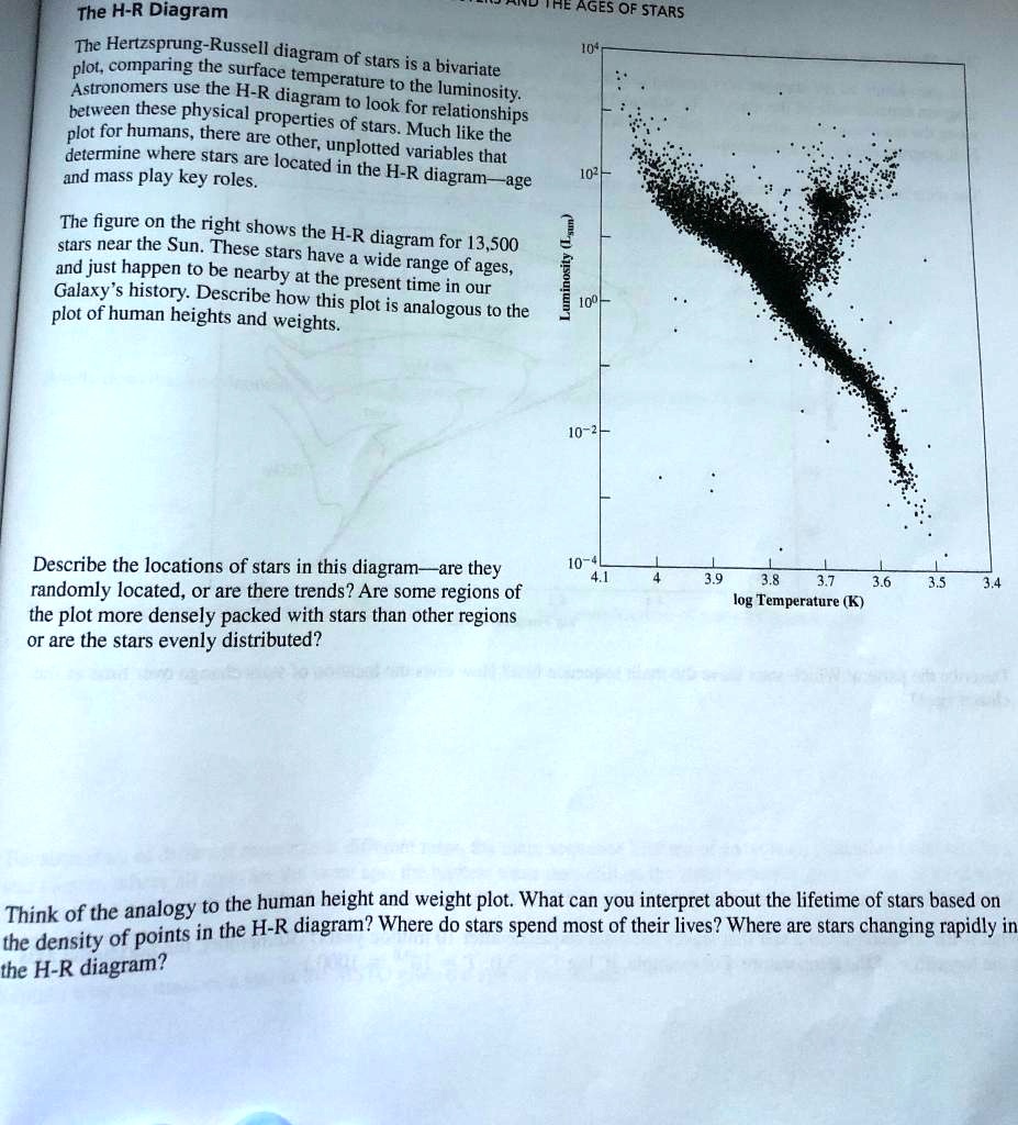 SOLVED: The H-R Diagram: The Ages of Stars The Hertzsprung Russell ...