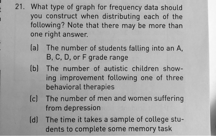 SOLVED: 21 What type of graph for frequency data should you construct ...