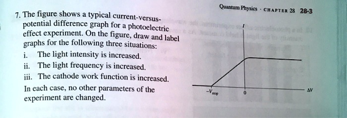 SOLVED: Quantum Physics CHAPTER 28 28-3 The figure shows typical ...
