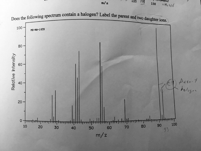 n2 spectrum contain following halogen label the parent nd does the two ...