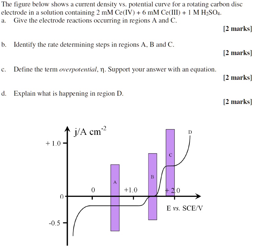 The figure below shows a current density vs. potential curve for a ...
