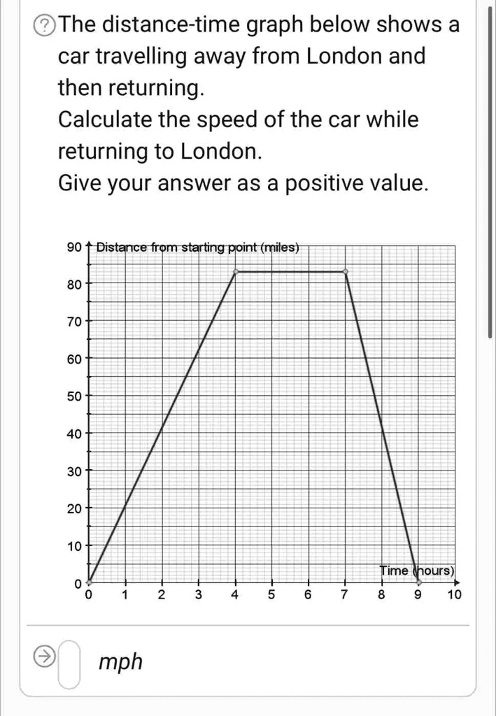 SOLVED: The distance-time graph below shows a car travelling away from ...
