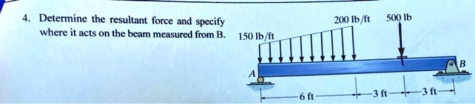 SOLVED: Determine the resultant force and specify where it acts on the beam measured from B. 150 ...