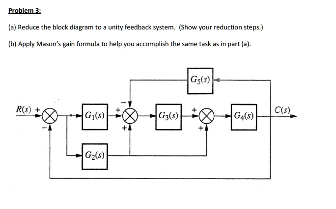 SOLVED: Problem 3: (a) Reduce the block diagram to a unity feedback ...