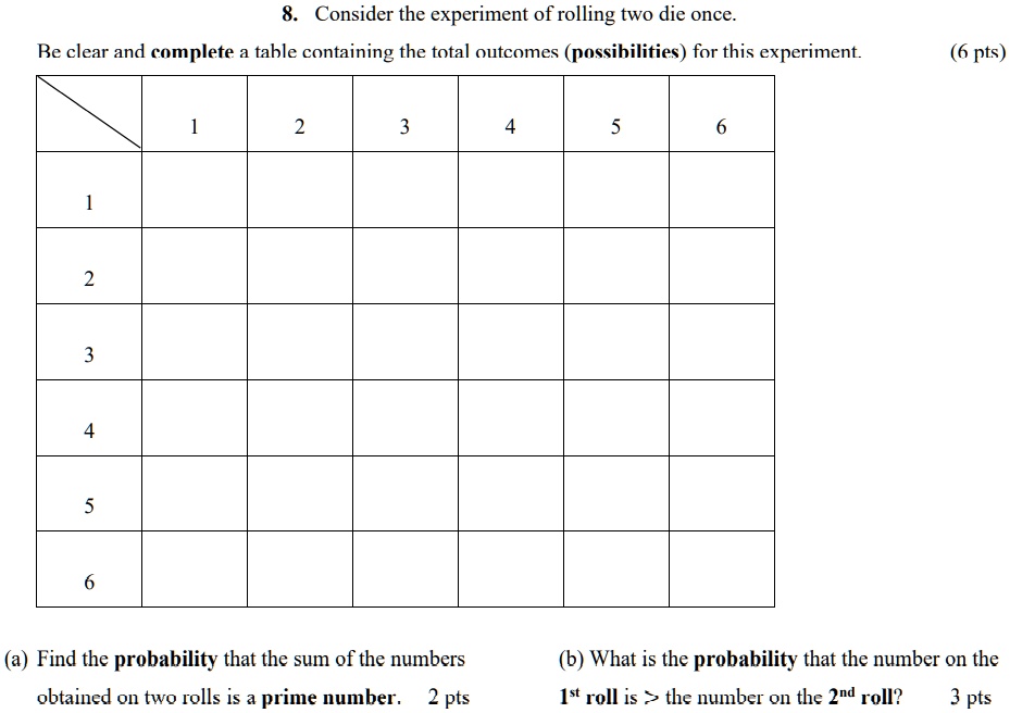 SOLVED: Consider the experiment of rolling two die once. Be clear and complete a table ...