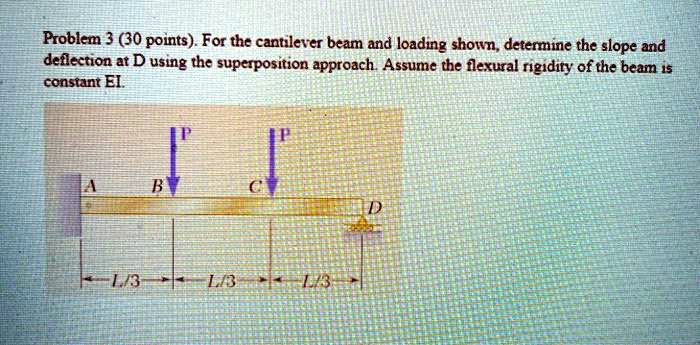 Problem 3 (30 points). For the cantilever beam and loading shown, determine the slope and ...