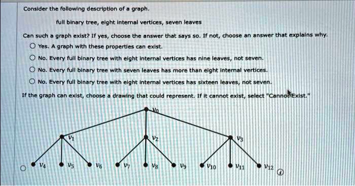 consider the following description of a graph full binary treeeight ...