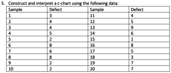 SOLVED: 'Construct and interpret chart using the following data: Sample ...
