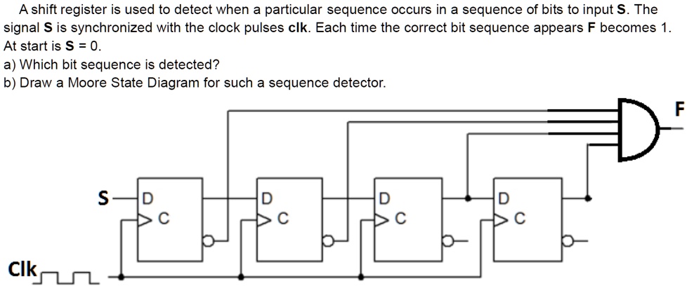 Solved A Shift Register Is Used To Detect When A Particular Sequence Occurs In A Sequence Of