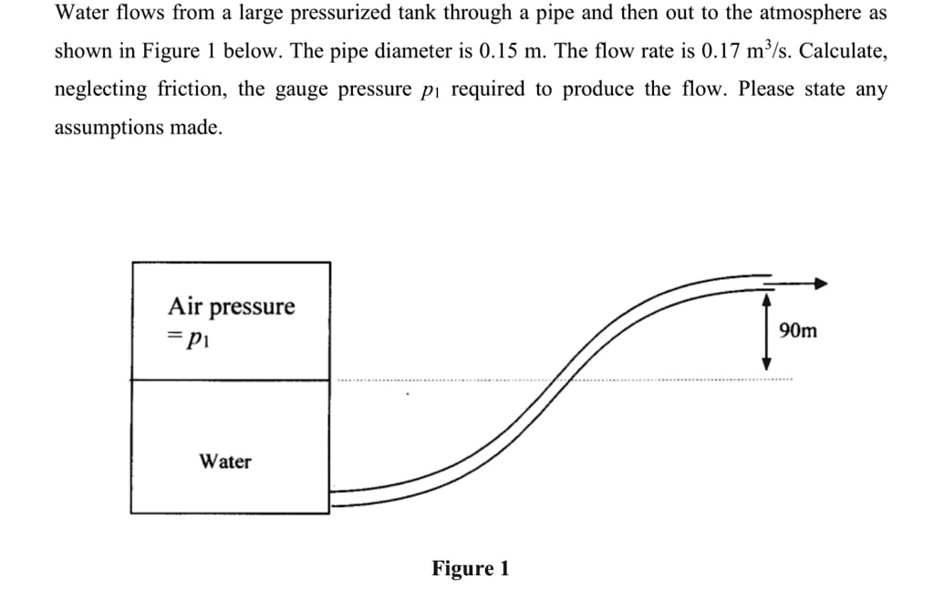 Water flows from a large pressurized tank through a pipe and then out ...