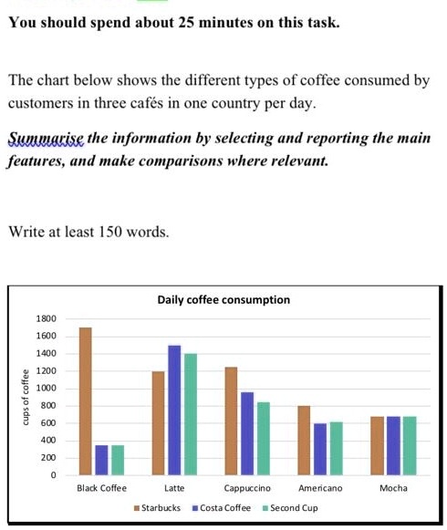 You should spend about 25 minutes on this task. The chart below shows ...