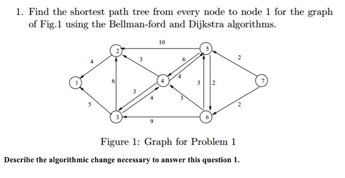 Solved Find The Shortest Path Tree From Every Node To Node 1 For The Graph Of Fig 1 Using The 6095