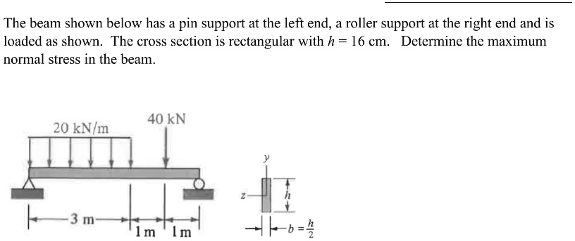The beam shown below has a pin support at the left end, a roller support at the right end and is ...