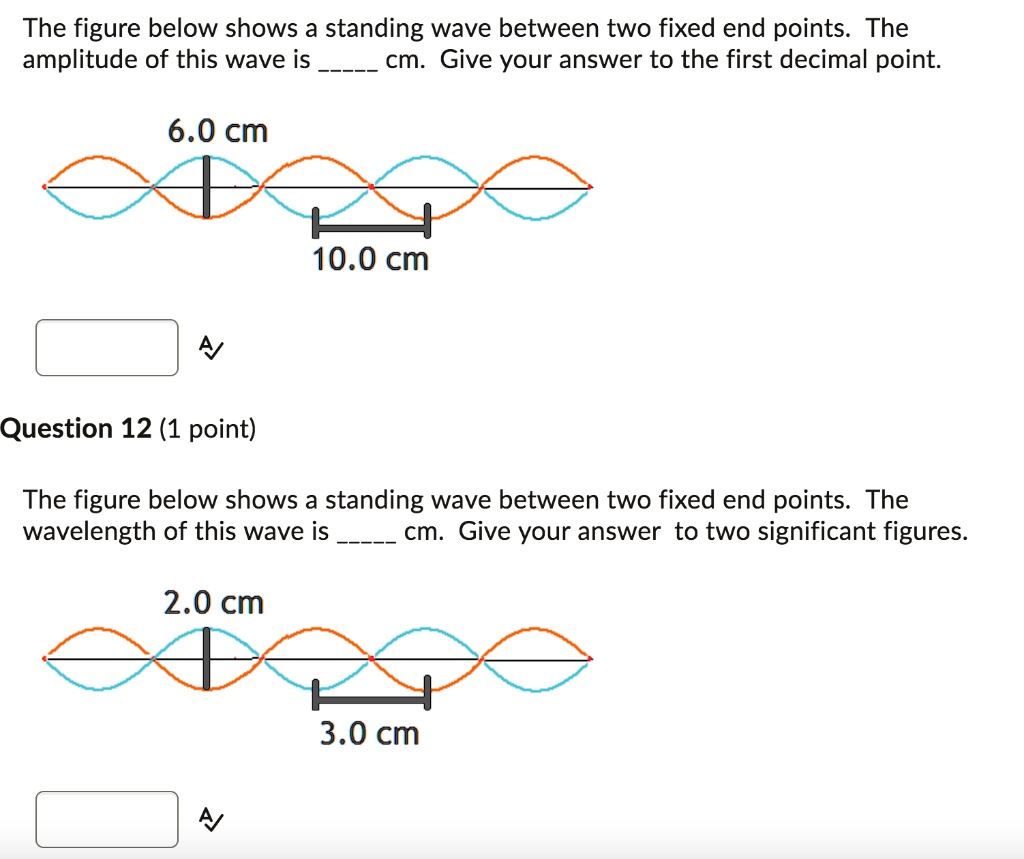 SOLVED:The figure below shows a standing wave between two fixed end ...