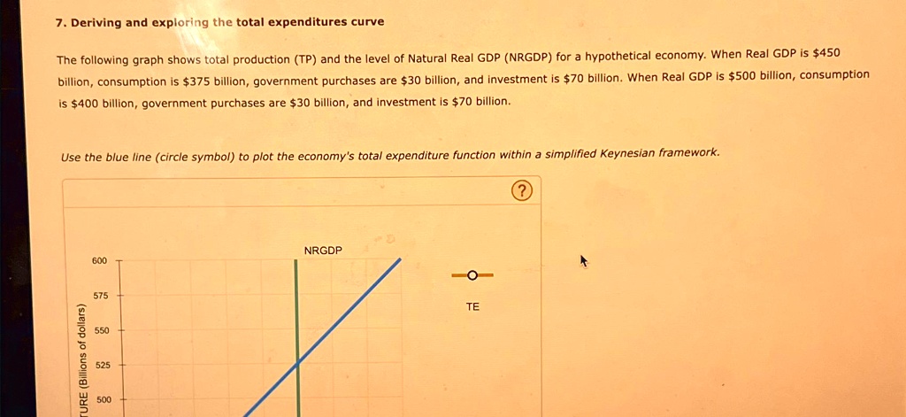 7. Deriving and exploring the total expenditures curve The following graph shows total ...
