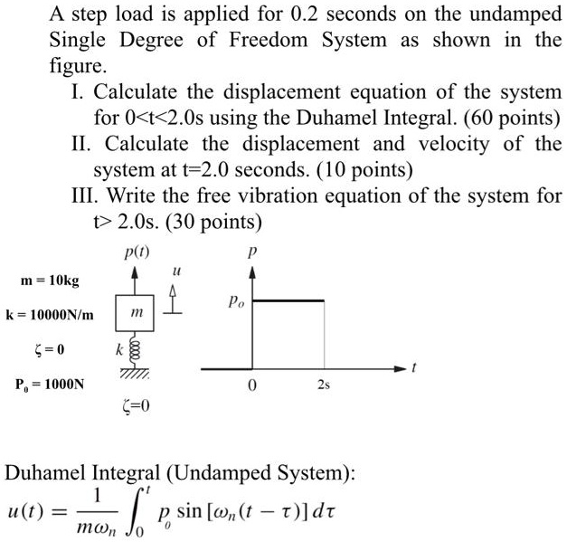 SOLVED: A step load is applied for 0.2 seconds on the undamped Single ...