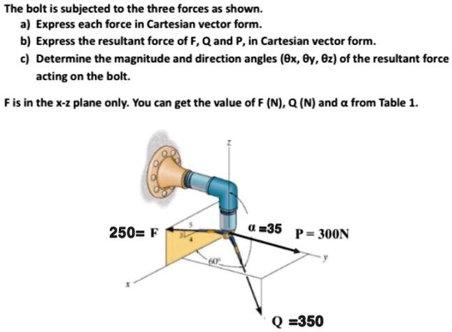 Solved The Bolt Is Subjected To The Three Forces As Shown Express Each