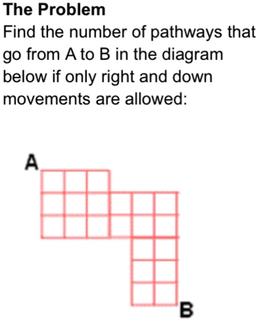 the problem find the number of pathways that go from a to b in the diagram below if only right ...