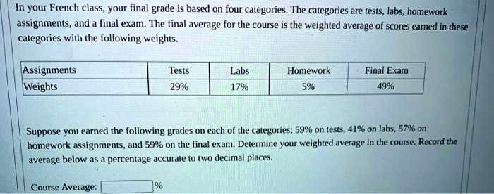 In your French class, your final grade is based on four categories. The ...
