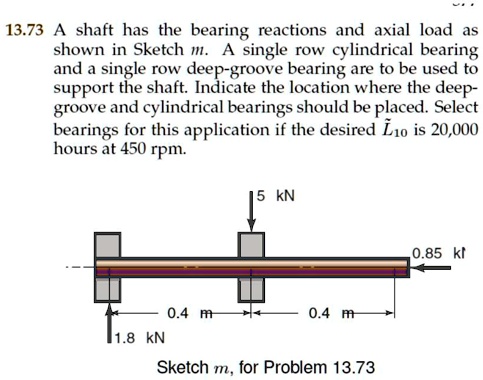 13.73 A shaft has the bearing reactions and axial load as shown in ...