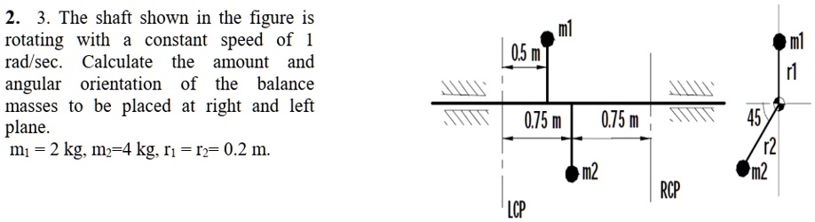 SOLVED: The shaft shown in the figure is rotating with a constant speed of 1 ra(d)/(sec ...