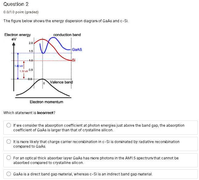 SOLVED: The figure below shows the energy dispersion diagram of GaAs ...
