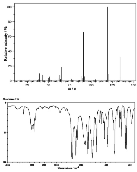 100 Relative intensity / % 80 60 40 20 0 25 50 75 m/z 100 125 150 ...