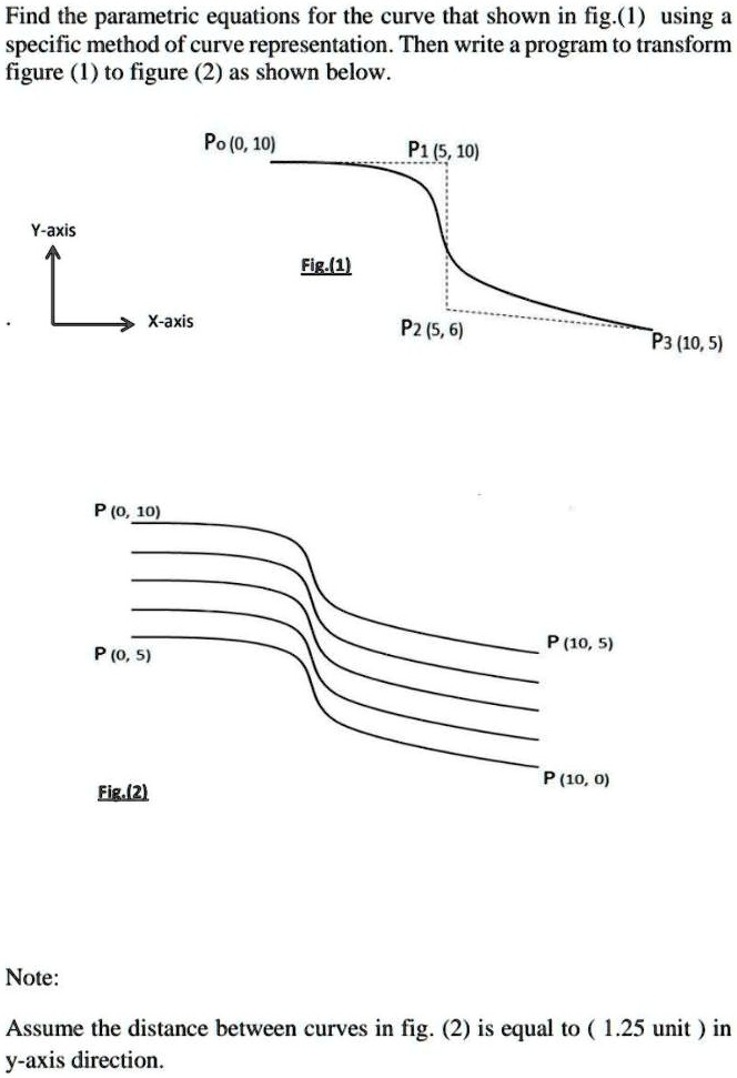 SOLVED: Find the parametric equations for the curve shown in fig (1) using a specific method of ...