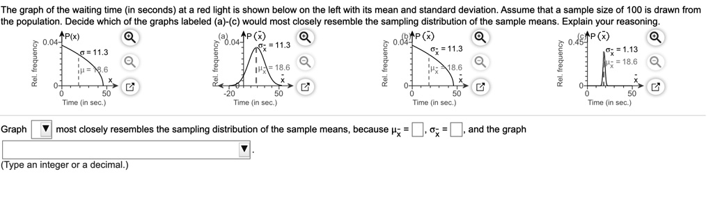 SOLVED: The graph of the waiting time (in seconds) at a red light is ...