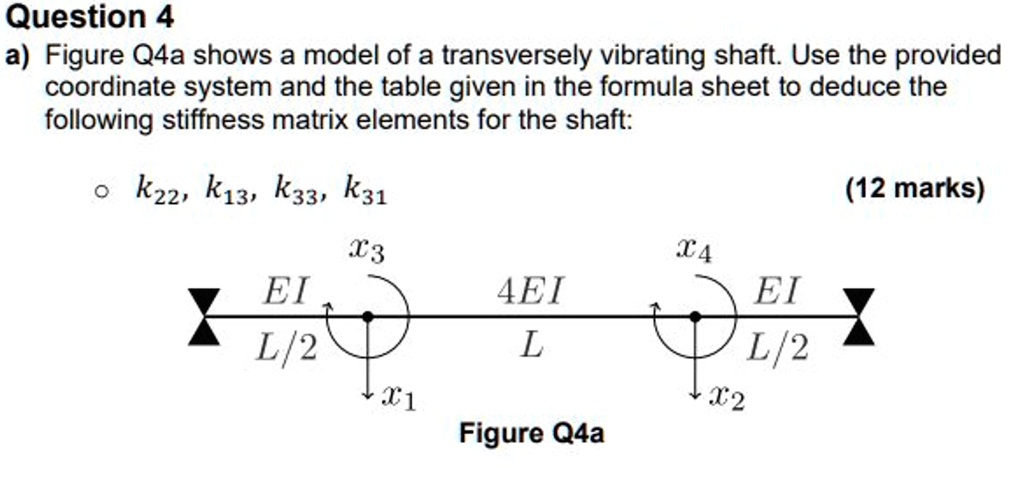 SOLVED: Question 4 a) Figure Q4a shows a model of a transversely ...
