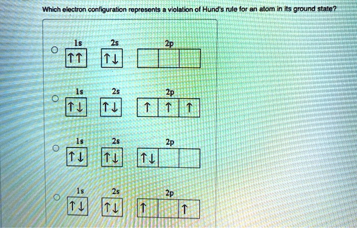 SOLVED: Which electron configuration represents violation of Hund's ...