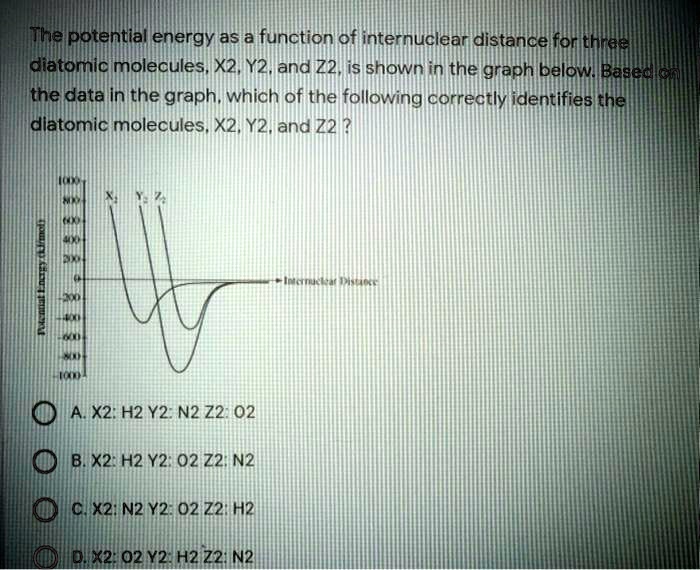 ithelpotential energy as a function of internuclear distance fori ...