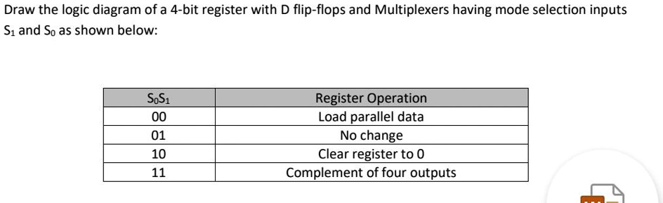 Draw The Logic Diagram Of A 4 Bit Register With D Flip Flops And Multiplexers Having Mode