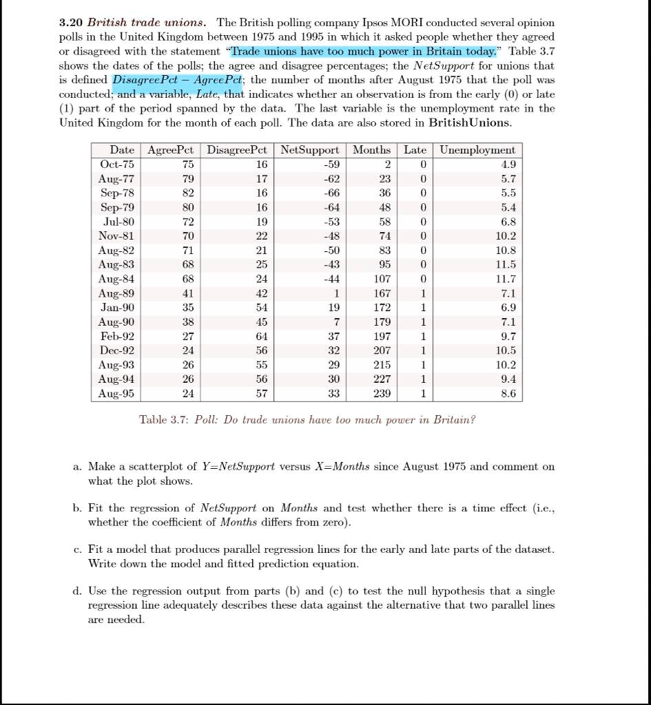 SOLVED: 3.20 British trade unions_ The British polling company Ipsos ...