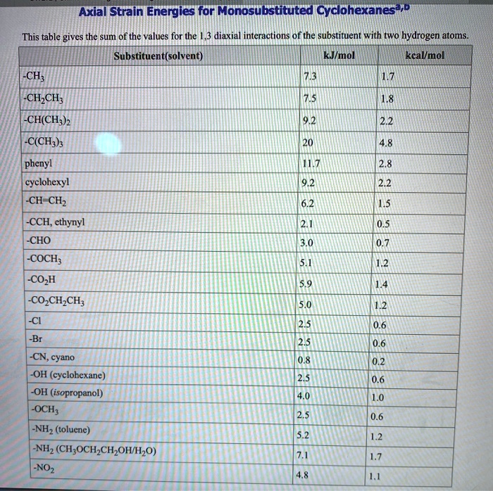 SOLVED: Axial Strain Energies for Monosubstituted Cyclohexanes This ...