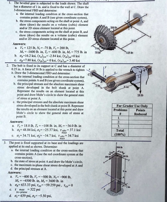SOLVED: The beveled gear is subjected to the loads shown. The shaft has a diameter of 1 in. and ...