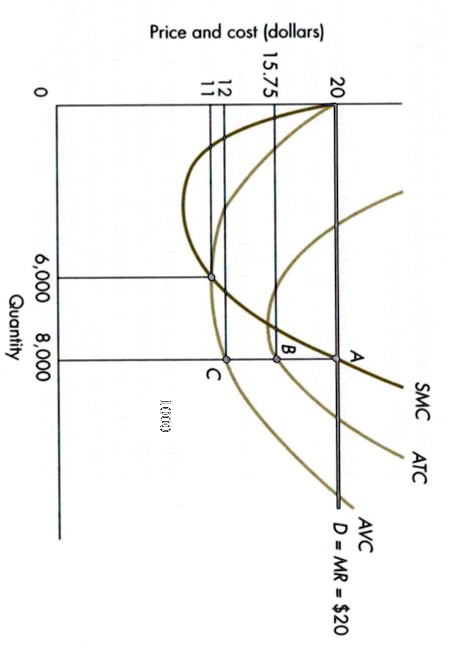 SOLVED: 1.) using above image answer the following The above graph is ...