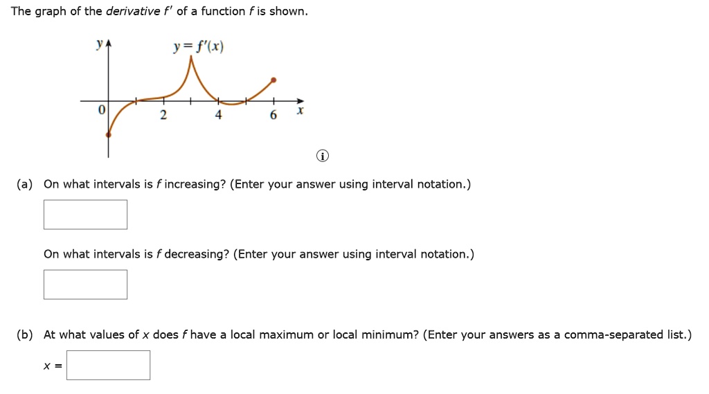 SOLVED: The graph of the derivative f' of a function f is shown y = f'(x) (a) On what intervals ...