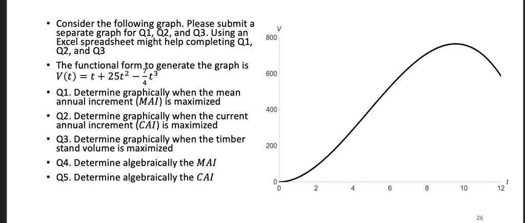 Solved Consider The Following Graph Please Submit A Separate Graph For Q1 Q2 And Q3 Using