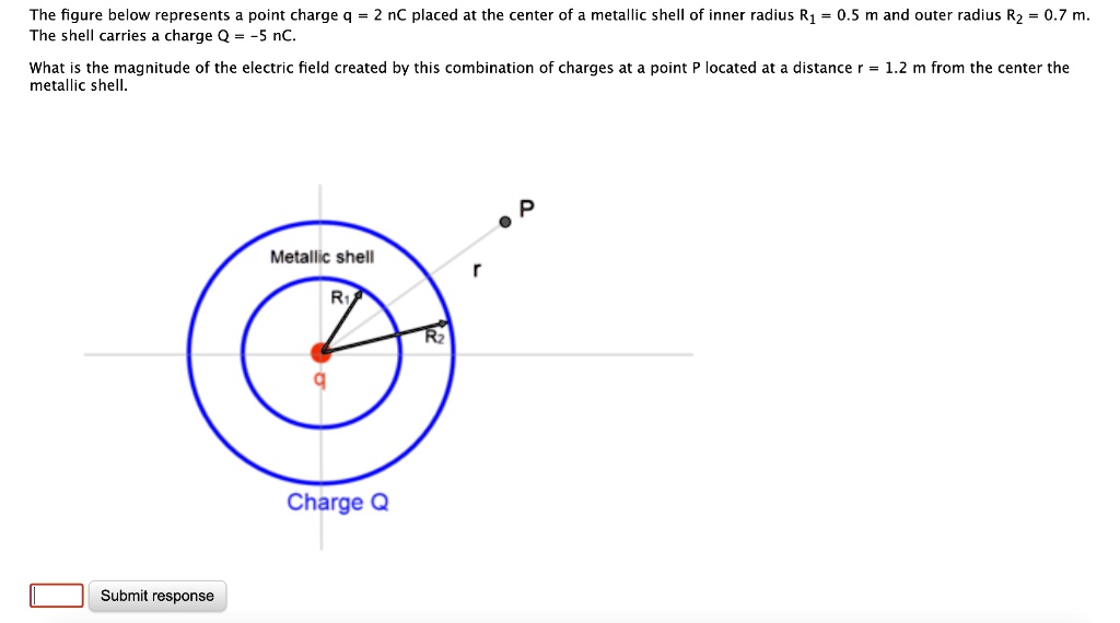 SOLVED: The figure below represents a point charge q=2 nCplaced at the center of a metallic ...