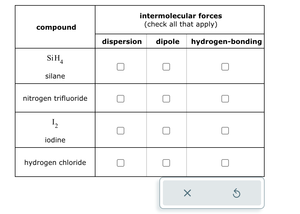 SOLVED: 2* compound 3|c| intermolecular forces (check all that apply) 2 ...
