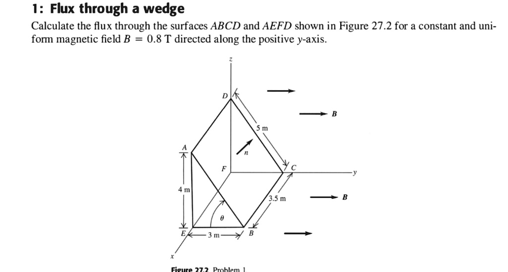 1: Flux through a wedge Calculate the flux through the...
