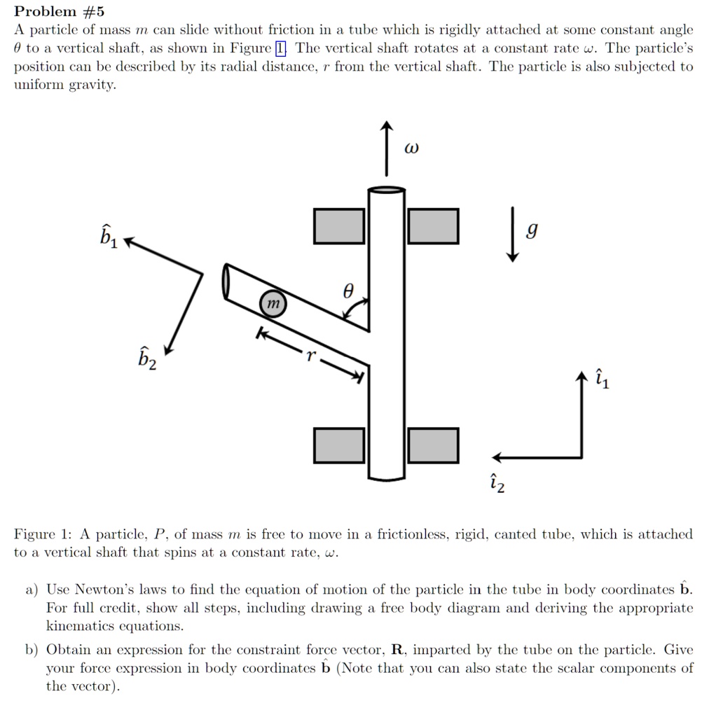 Problem #5 A particle of mass m can slide without friction in a tube ...