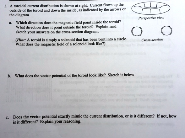 1. A toroidal current distribution is shown at right. Current flows up ...