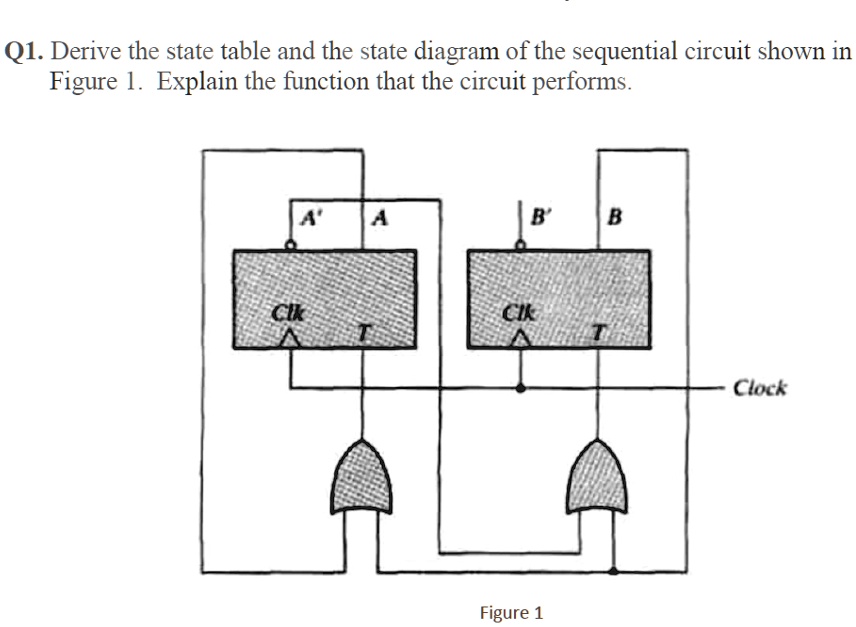SOLVED: Q1. Derive the state table and the state diagram of the ...