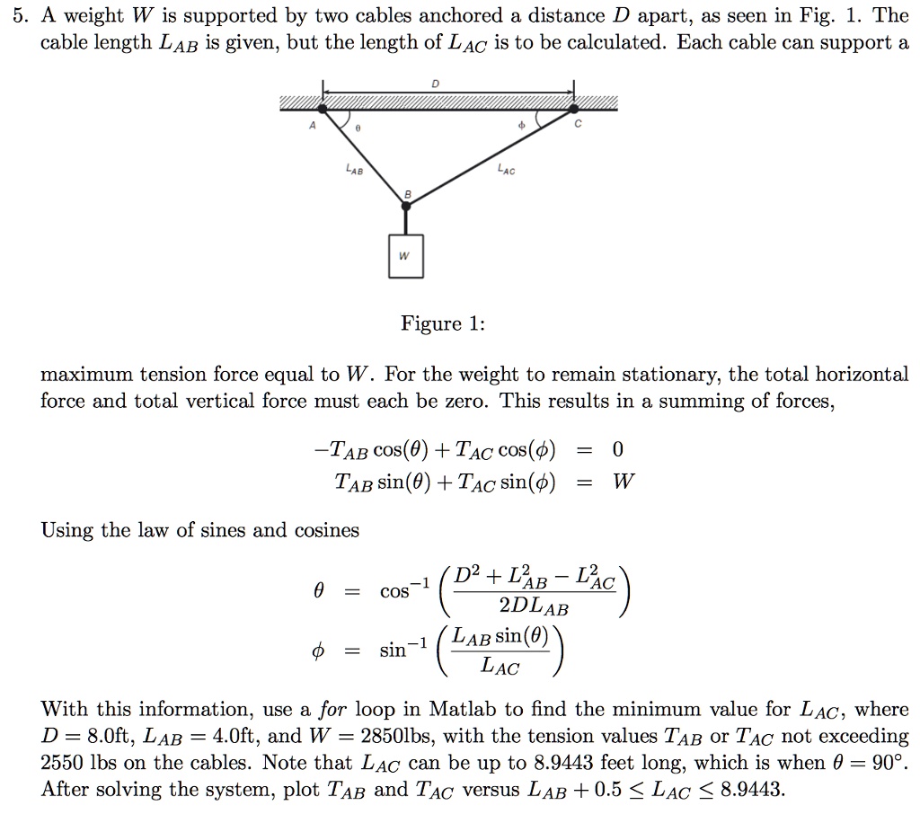 5. A weight W is supported by two cables anchored a distance D apart, as seen in Fig. 1. The ...