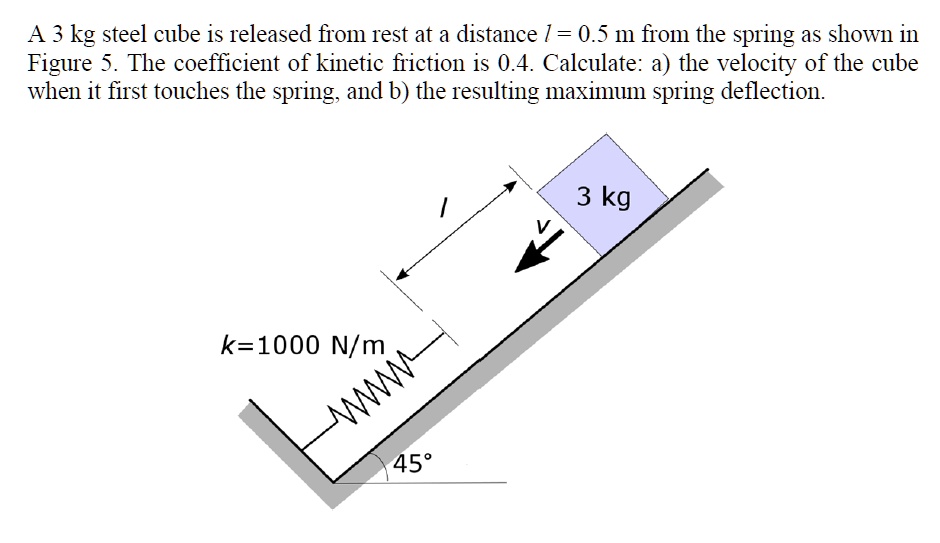SOLVED: A 3 kg steel cube is released from rest at a distance x = 0.5 m ...